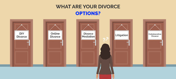 Complete Guide to Filing for Divorce in California (2020) | Survive Divorce
