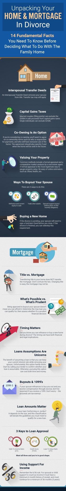 Guide to Your Home and Mortgage in Divorce (2025)
