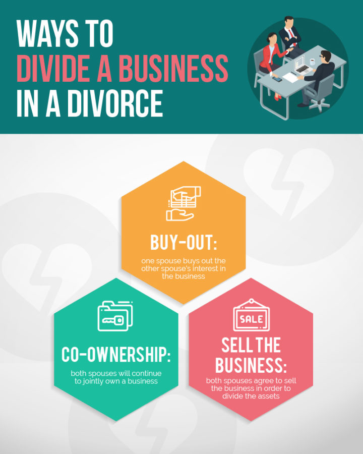 Dividing A Business in Divorce: A Beginner's Guide